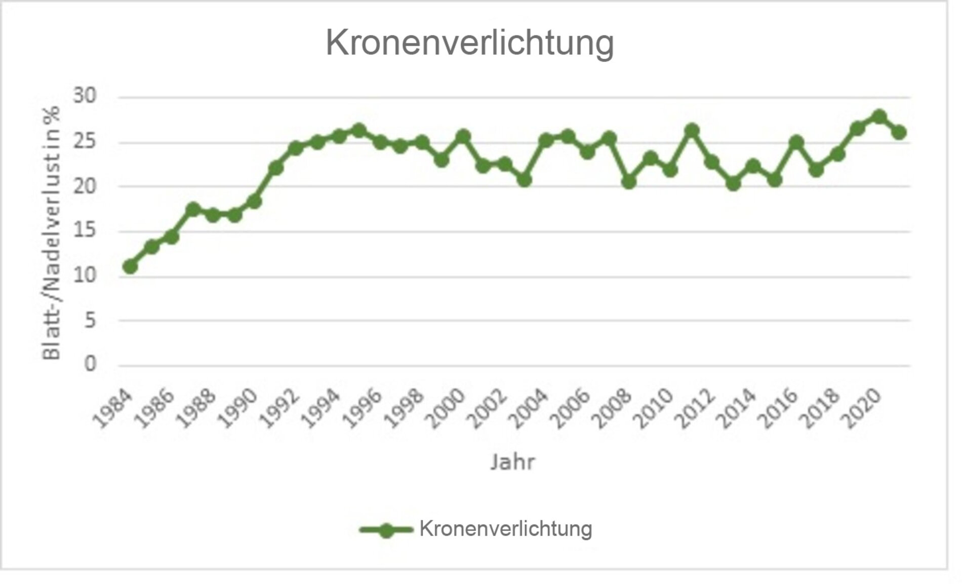 Wald in Hessen: Landesverband Hessen